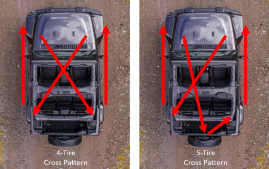 Keep Your Jeep Rolling: A Guide to Tire Rotation for Jeep Owners - Jeep EDC